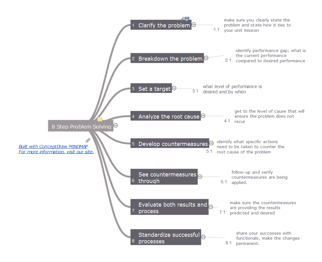 Block Diagram Gap Model Of Service Quality Block Diagram Creator
