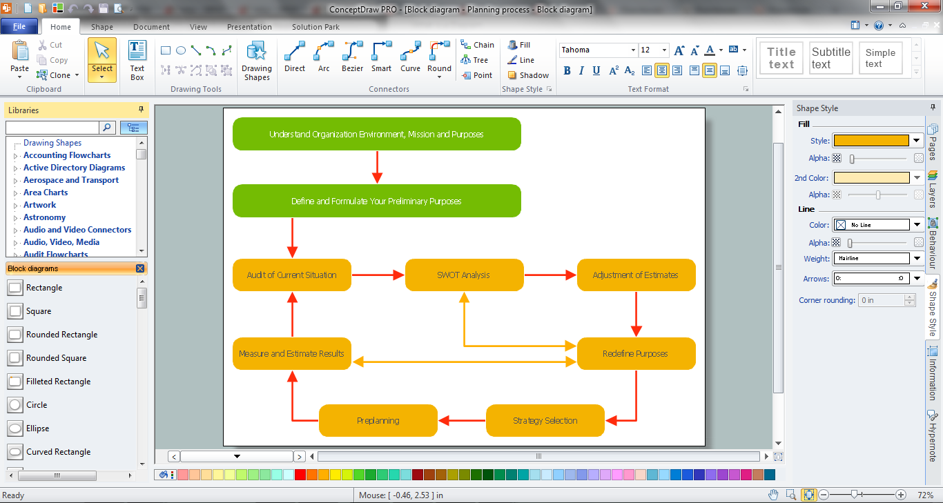 Block Diagram Software Download ConceptDraw To Create Easy Block 