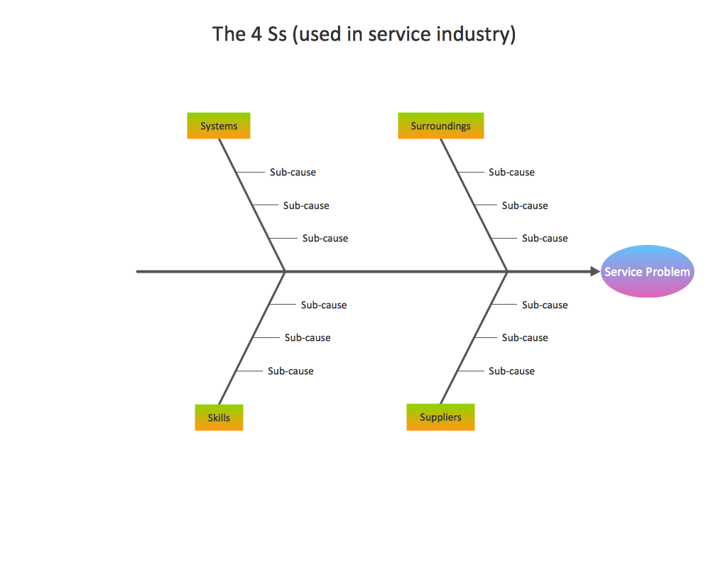 FISHBONE DIAGRAM TEMPLATE Unmasa Dalha