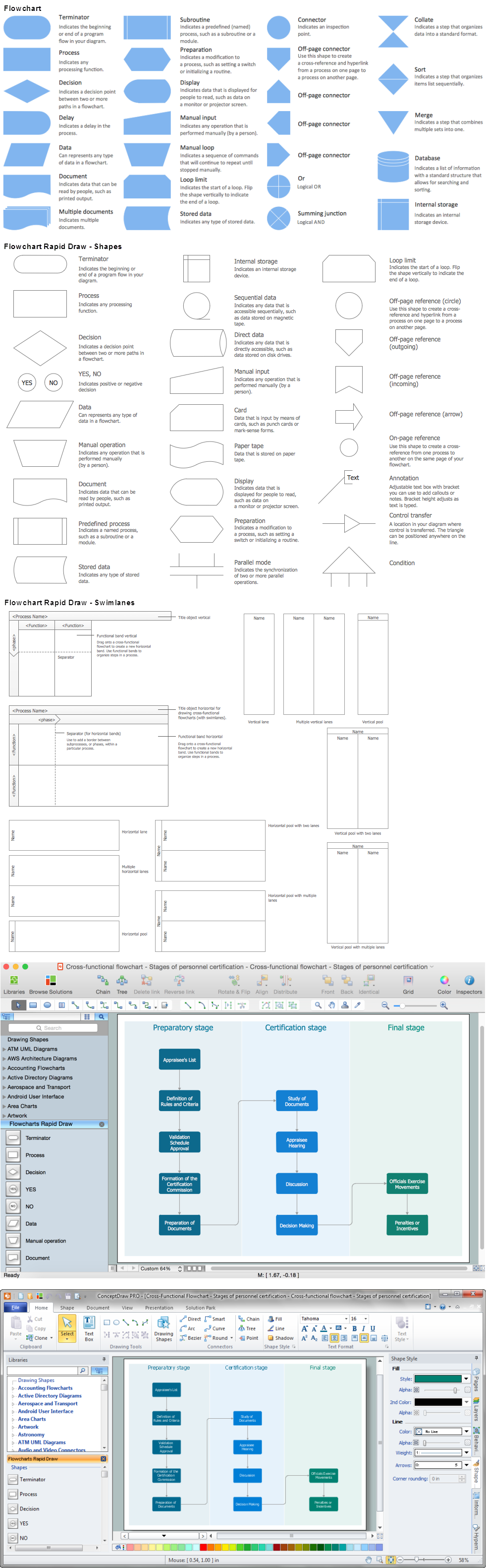Types Of Flowcharts Data Flow Diagram Flow Diagram Flow Chart Gambaran