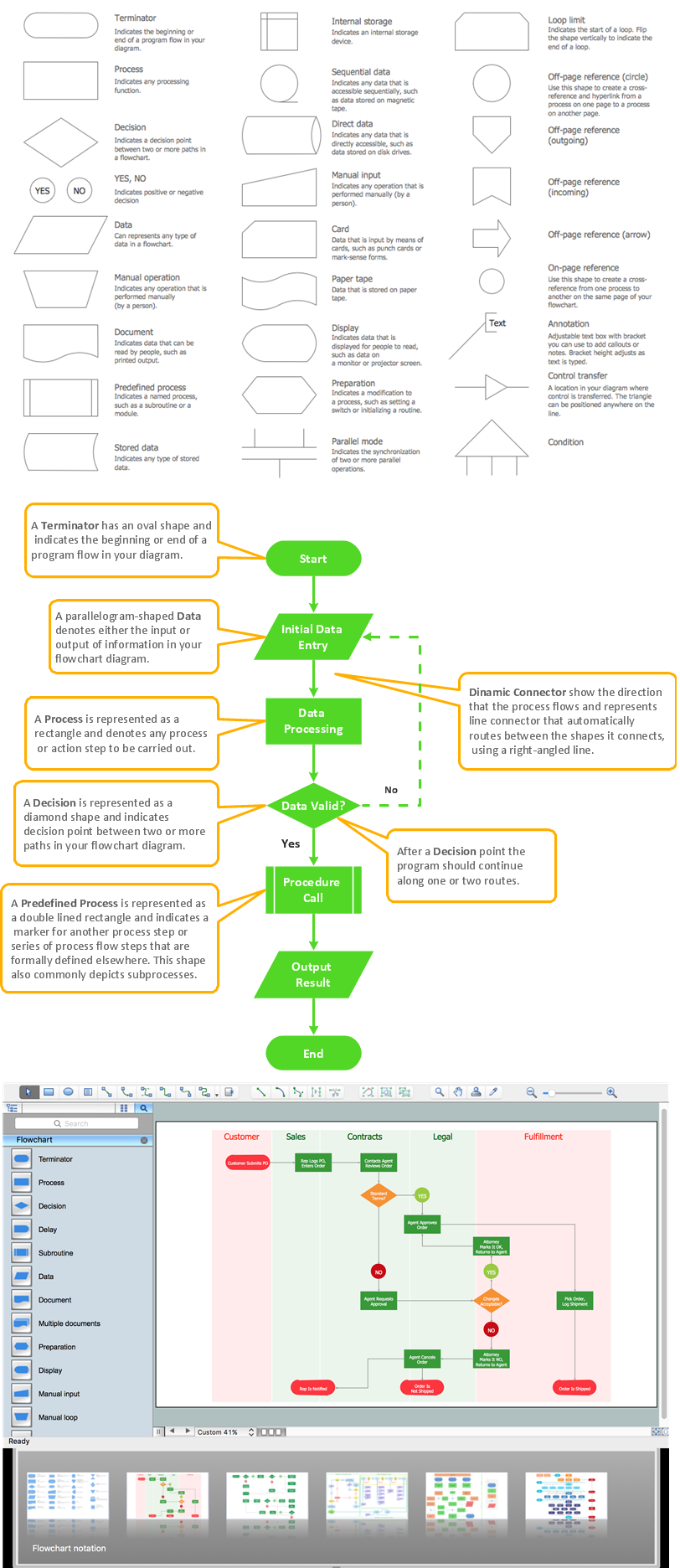 Use The Best FlowChart Tool For The Job Free Trial For Mac PC Use The Best FlowChart Tool For The Job Free Trial For Mac PC