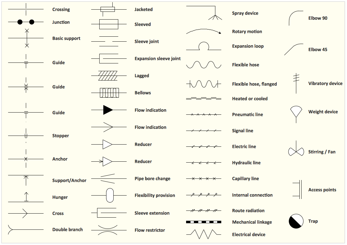 Piping And Instrumentation Diagram Software