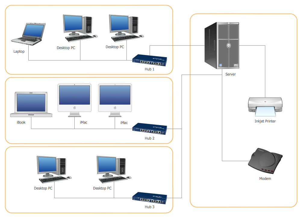 LAN Diagrams Physical Office Network Diagrams Diagram For LAN