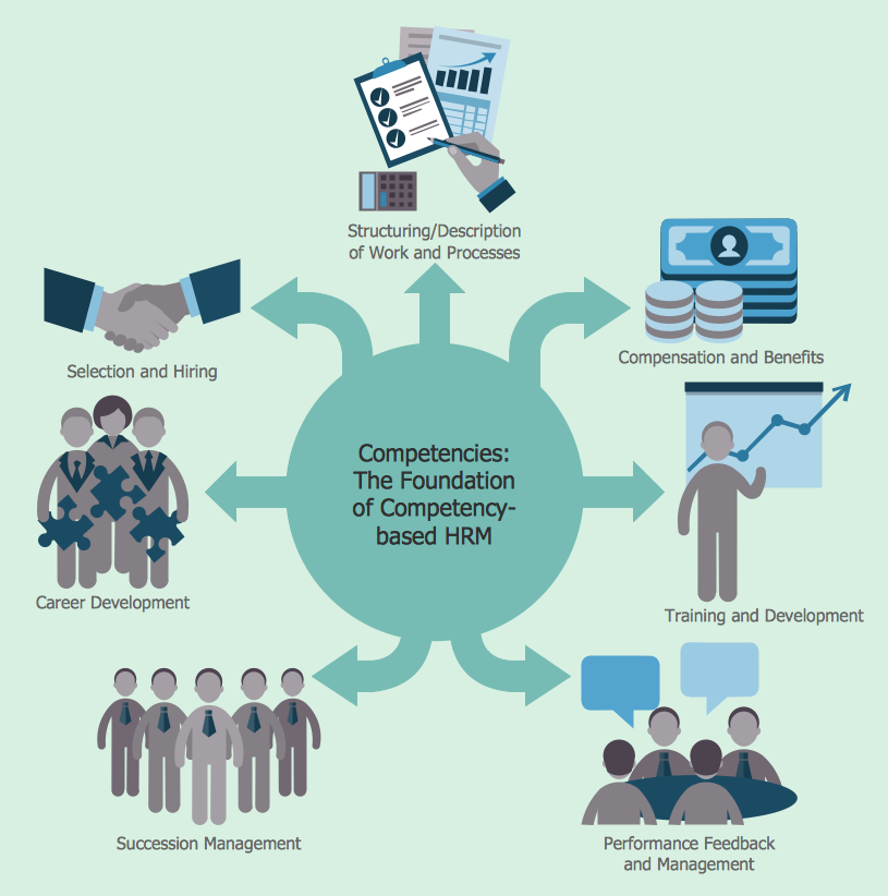 Human Resource Management Hr Management Process Flowchart How To Riset