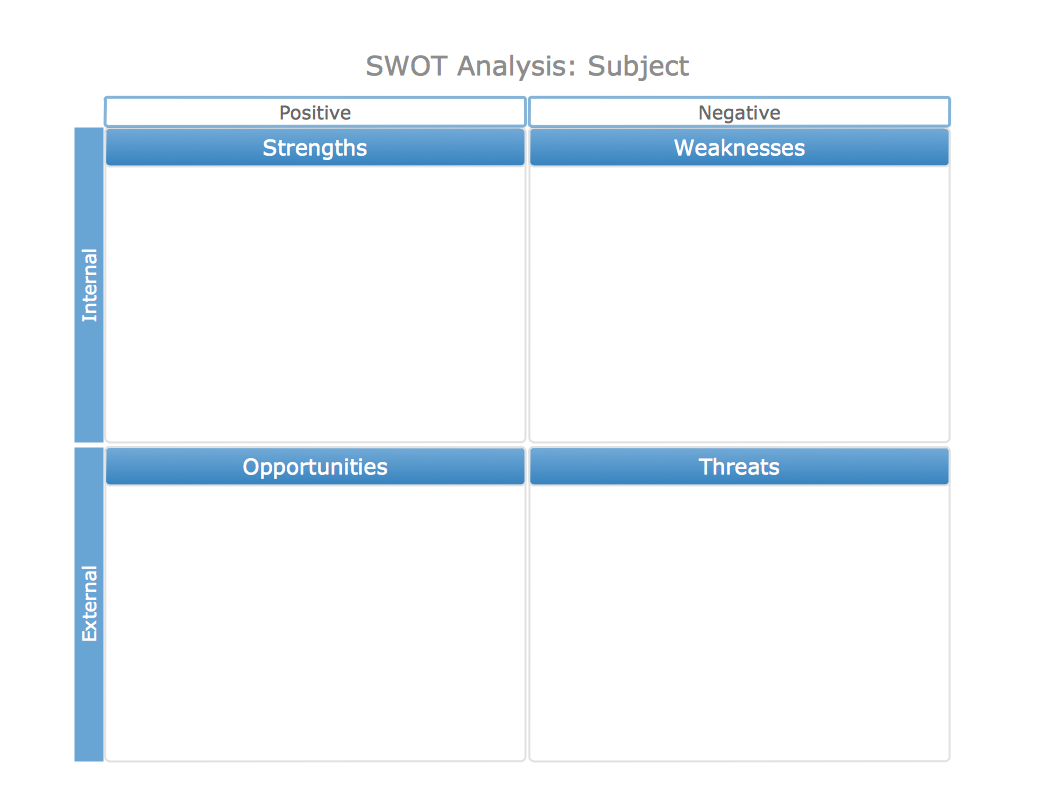 Swot Analysis Templates Playbestonlinegames