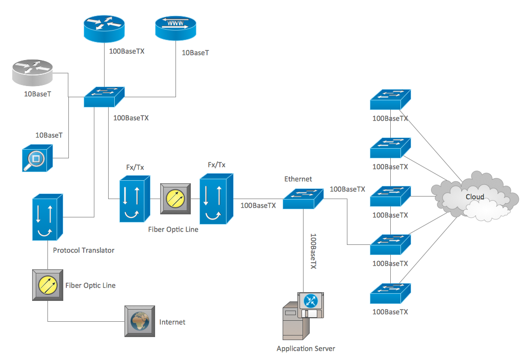 How To Create Cisco Network Diagram