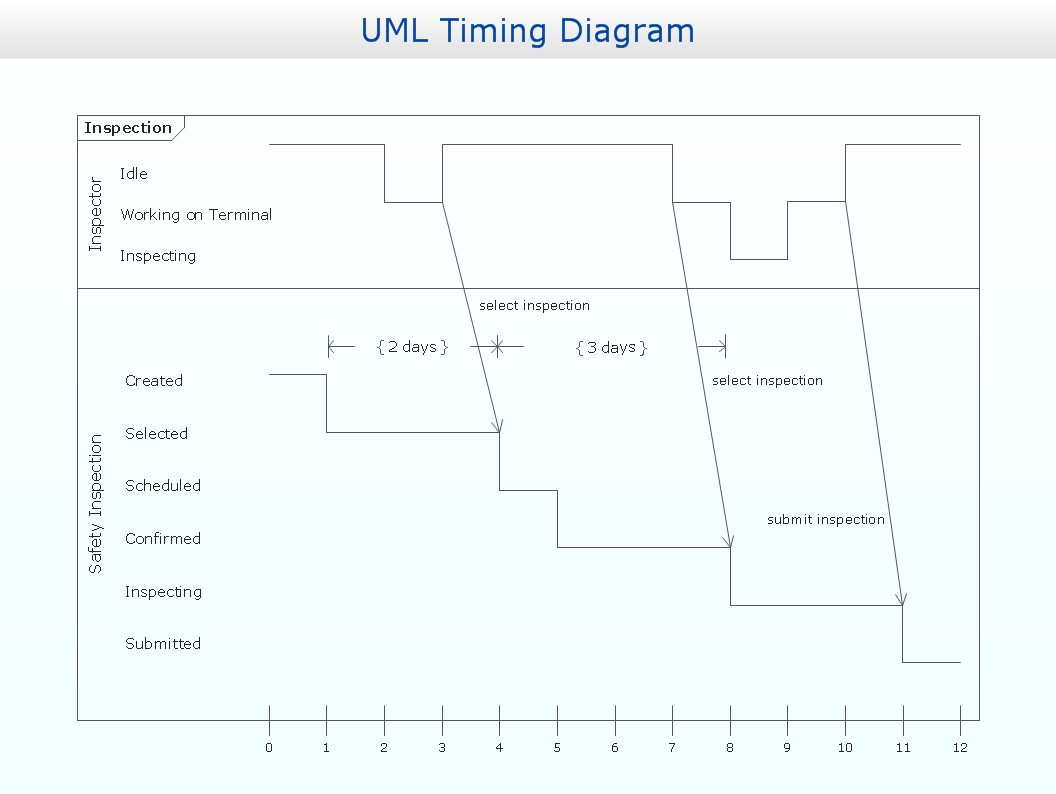  DIAGRAM Visio Time Diagram MYDIAGRAM ONLINE