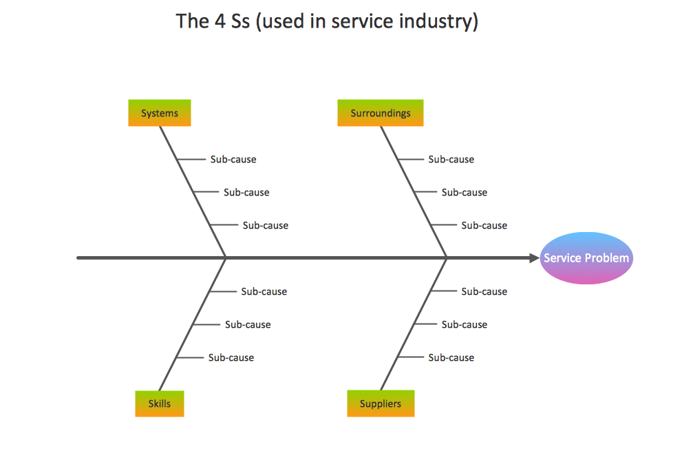 Fishbone Diagram Procedure Fishbone Diagram Procedure