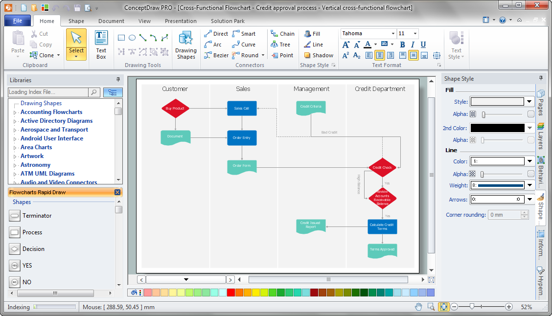 Flowcharting