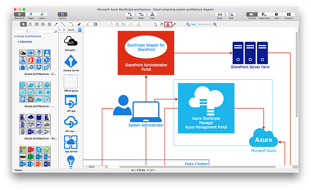 Creating An Azure Architecture Diagram ConceptDraw HelpDesk