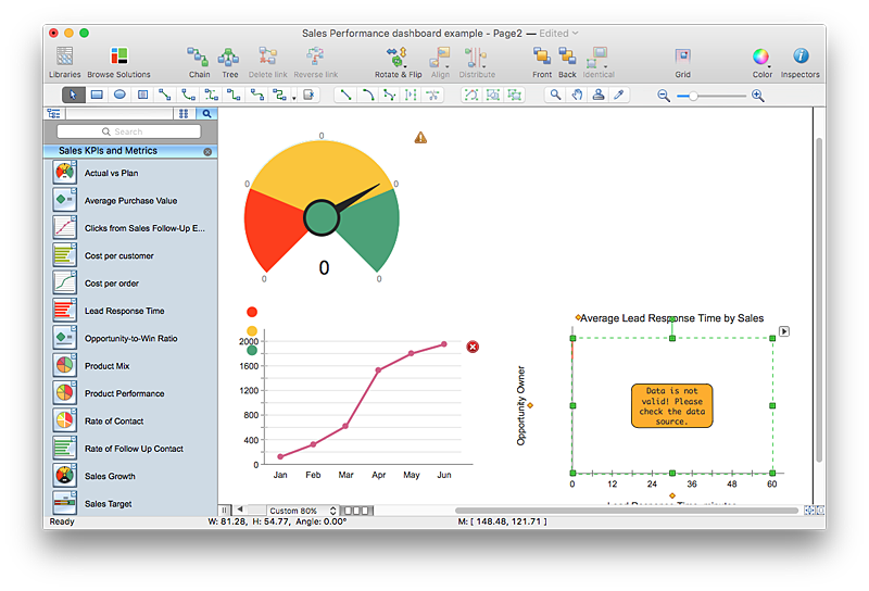 Creating Interactive Dashboard Conceptdraw Helpdesk