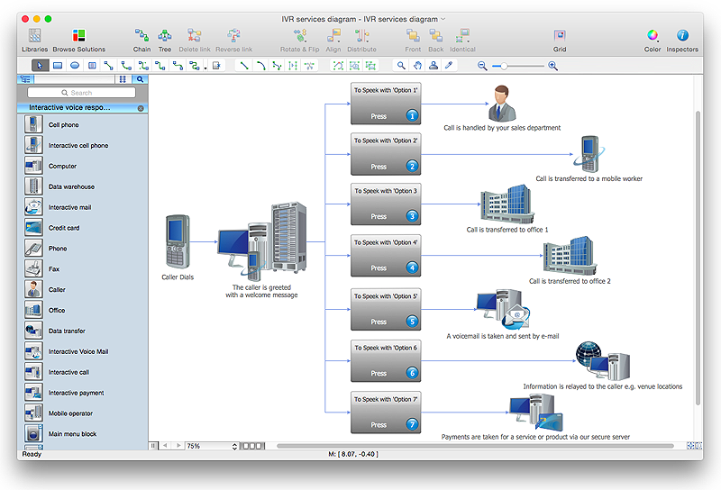 Creating an IVR Diagram | ConceptDraw HelpDesk Creating an IVR Diagram | ConceptDraw HelpDesk