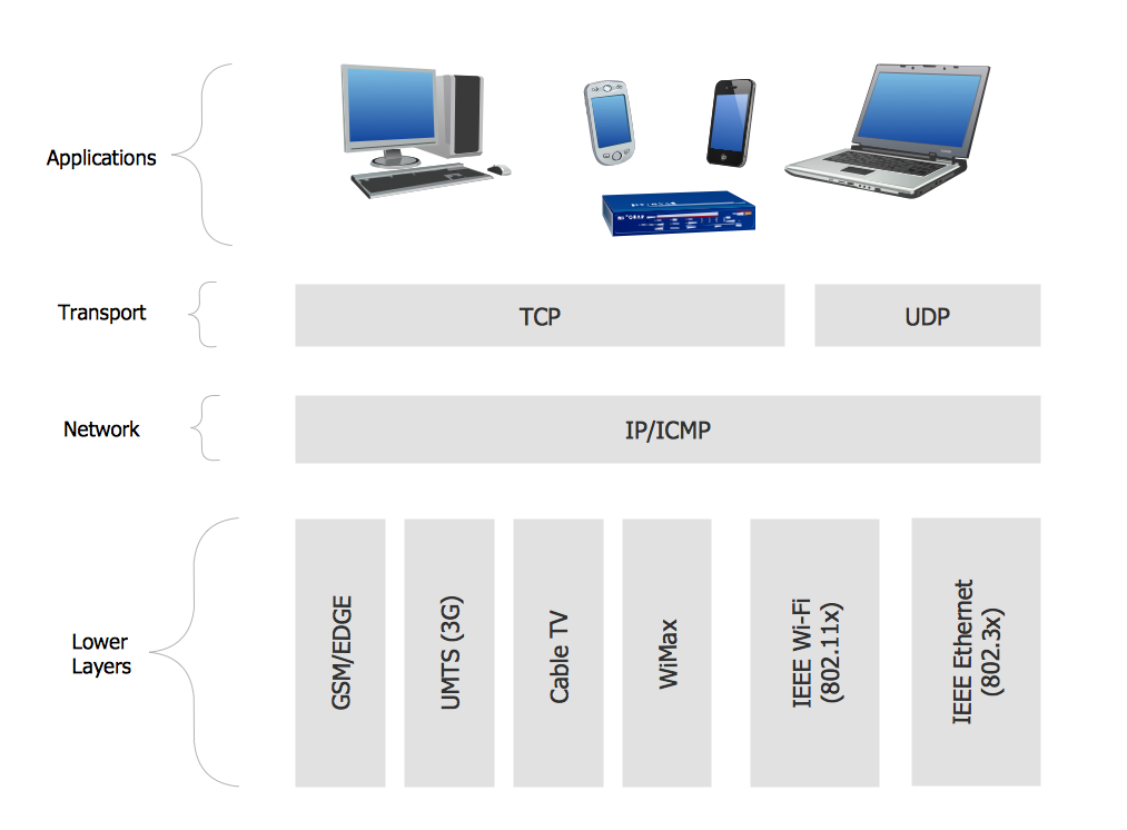 Network Protocols Quickly Create Professional Network Protocols