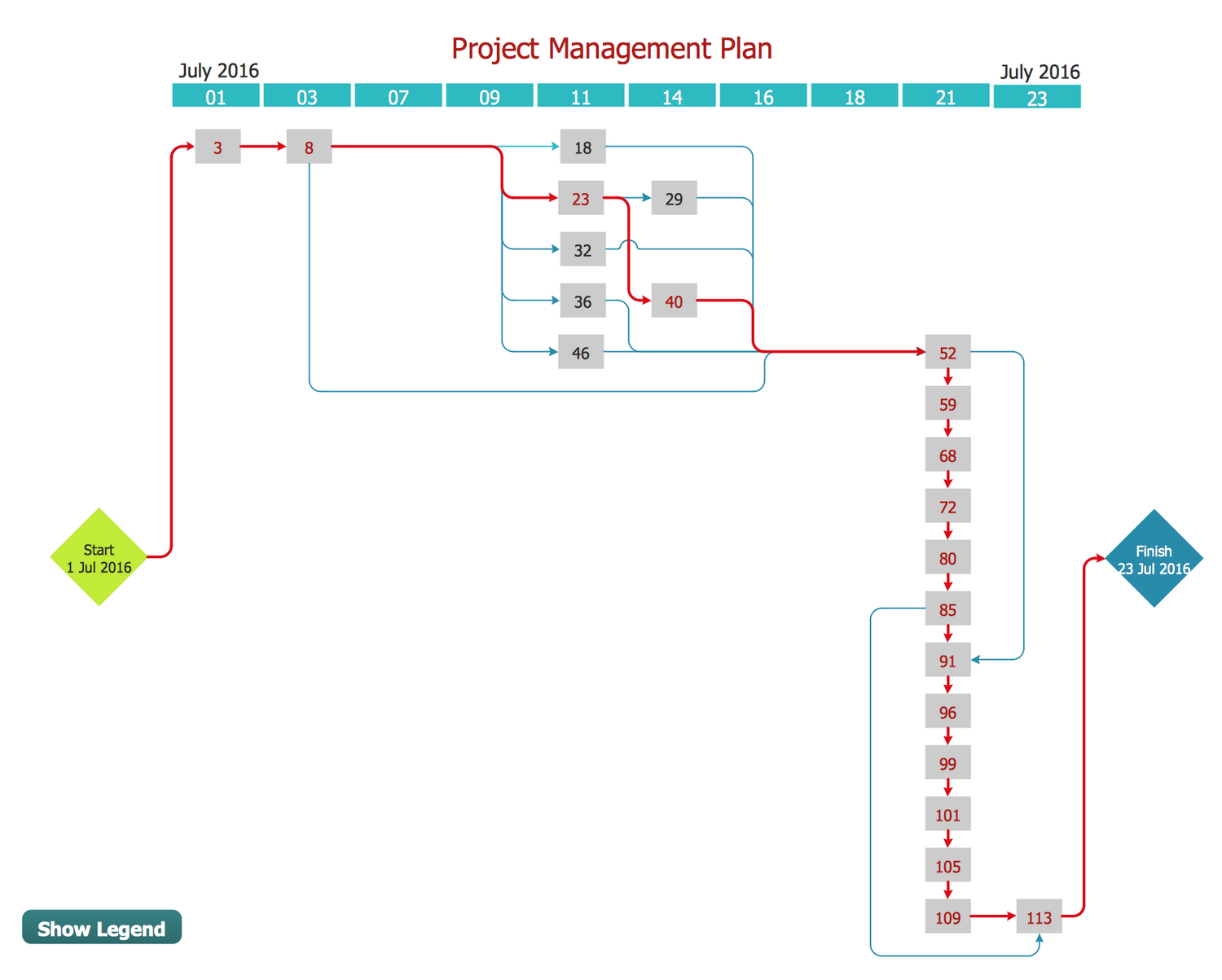 Program Evaluation And Review Technique PERT 