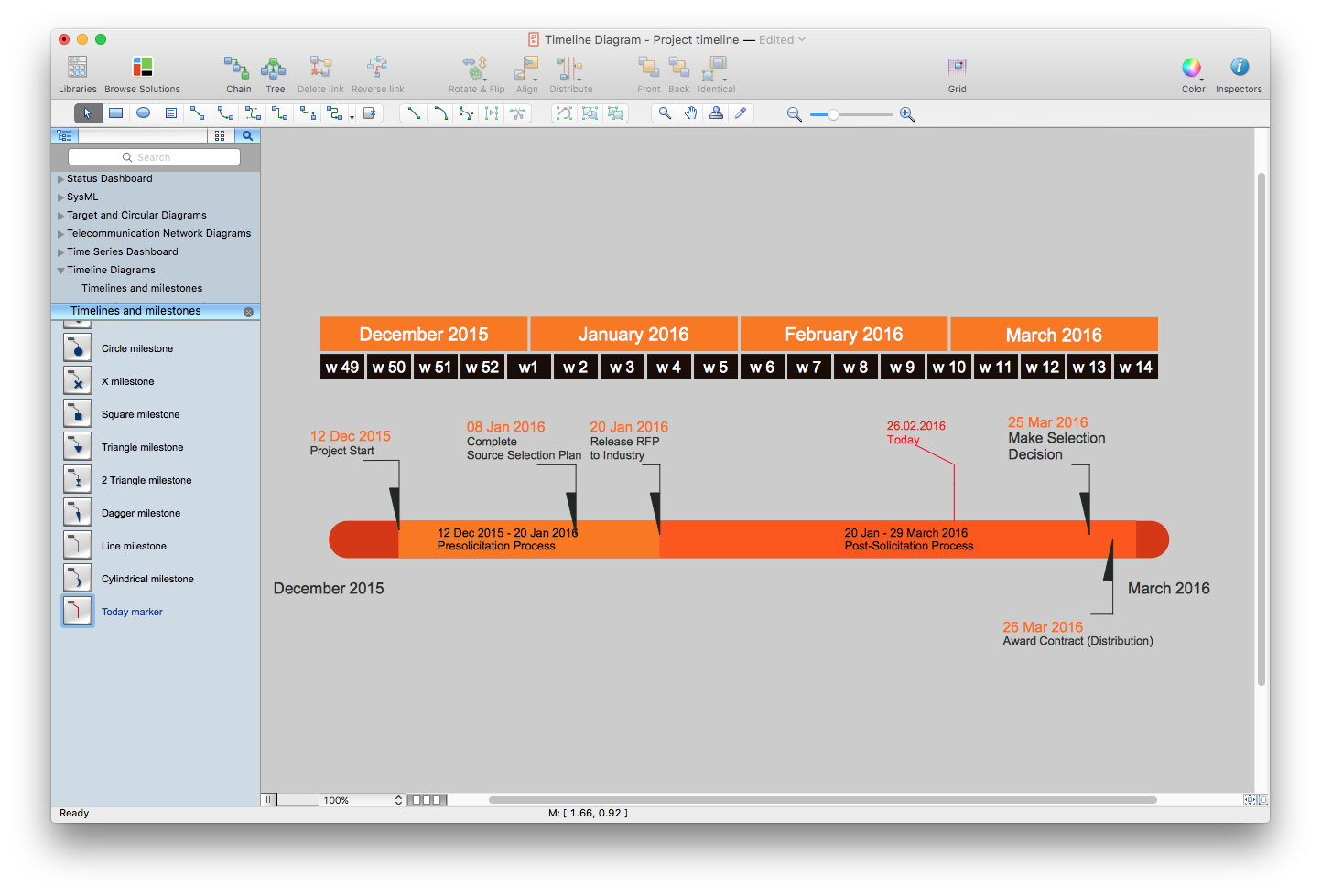 How To Create A Timeline Diagram In ConceptDraw PRO Project Timeline 