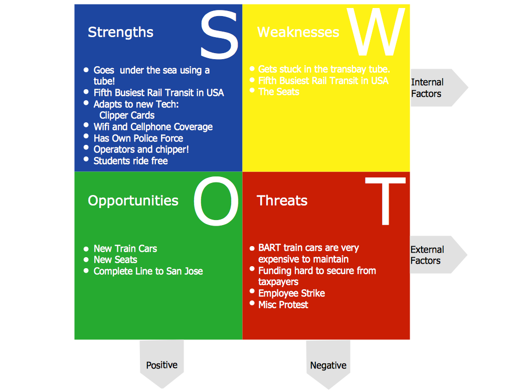 SWOT ANALYSIS InterestingPage