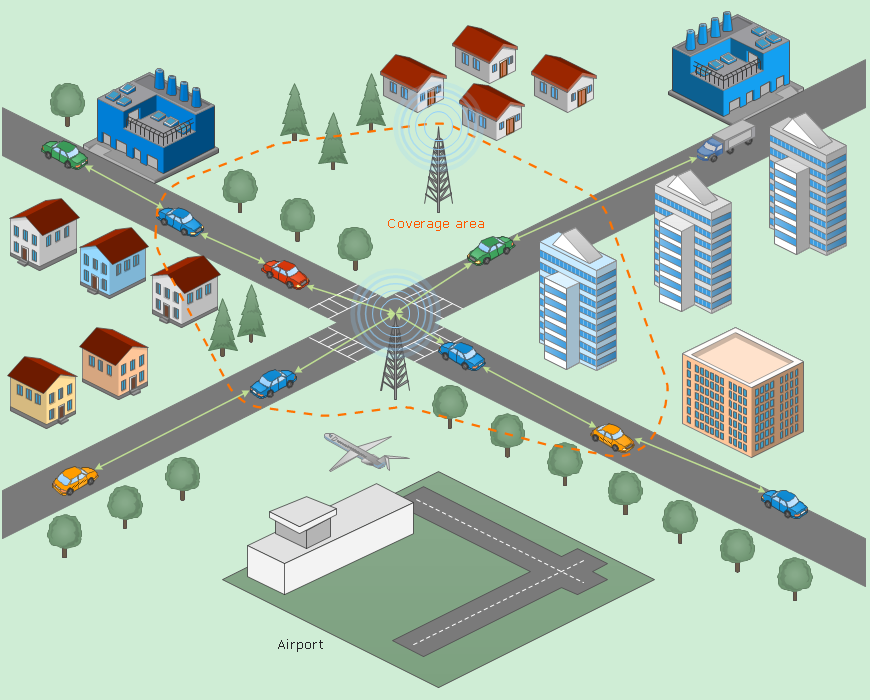 Conceptdraw Samples Computer And Networks Vehicular Network Diagrams