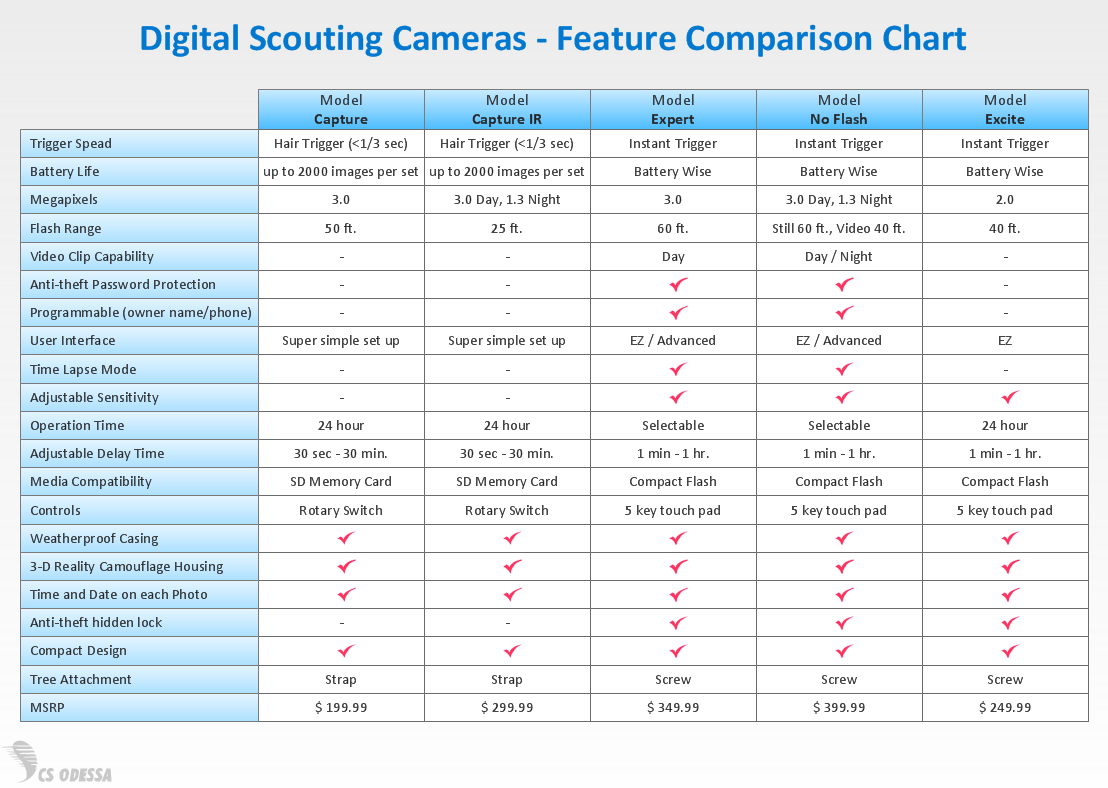Free Download Program Price Comparison Matrix Template Fileclouddy