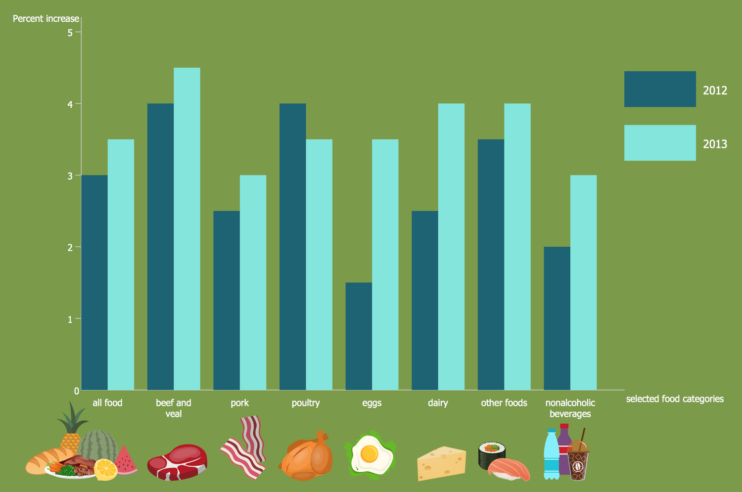 Bar Graphs Solution | ConceptDraw.com