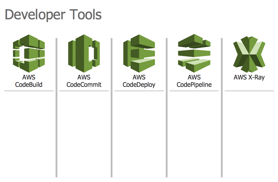 Aws Architecture Diagrams Solution