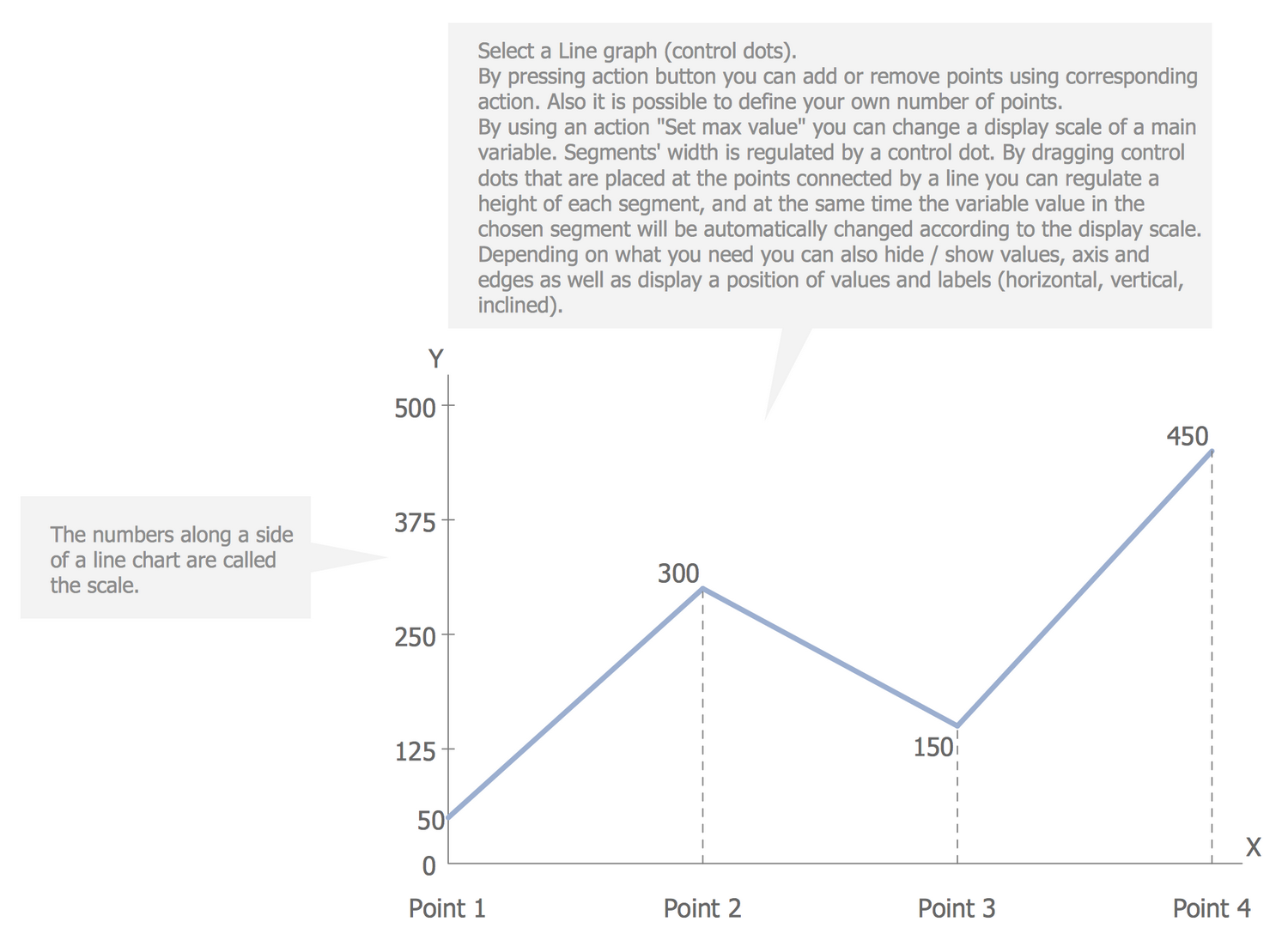 Basic Line Graphs Solution ConceptDraw Basic Line Graphs Solution ConceptDraw