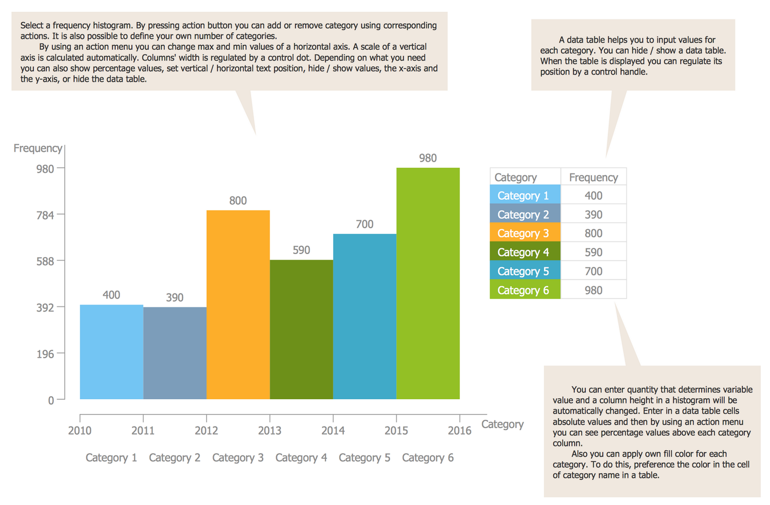 Histograms Solution ConceptDraw