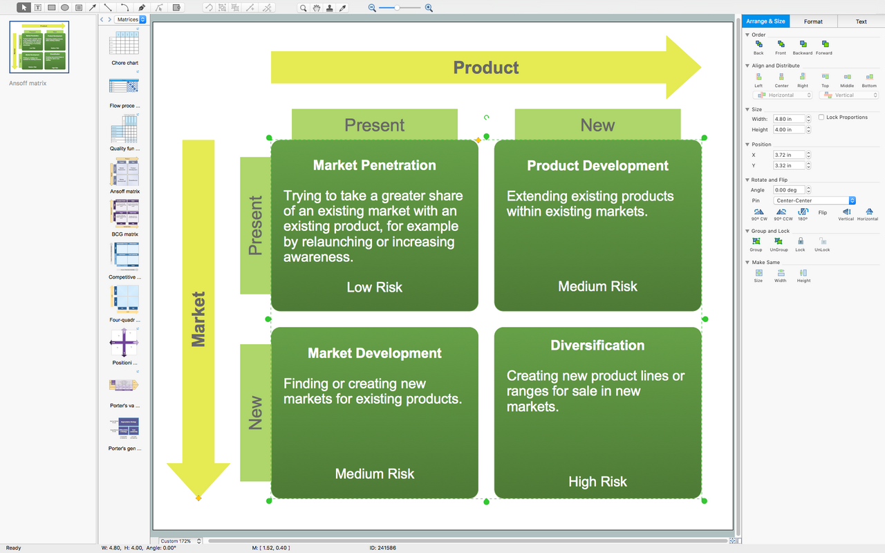 Matrices Solution ConceptDraw