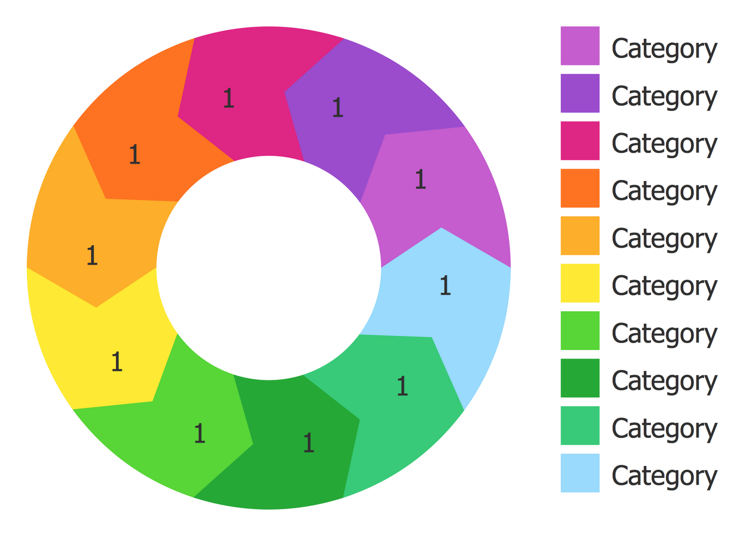 Pie Charts Solution ConceptDraw