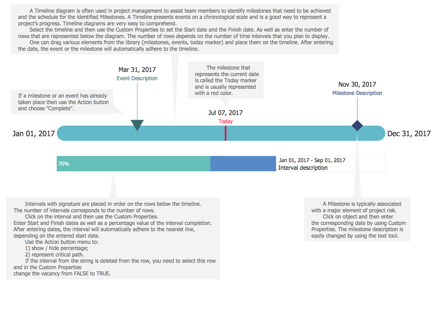 Timeline Diagrams Solution ConceptDraw