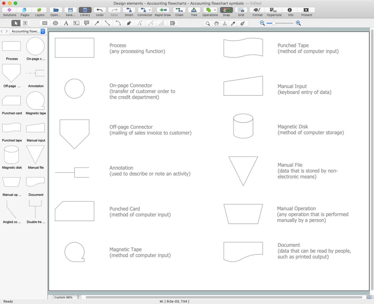 Accounting Flowchart Symbols Accounting Information Systems Flowchart 