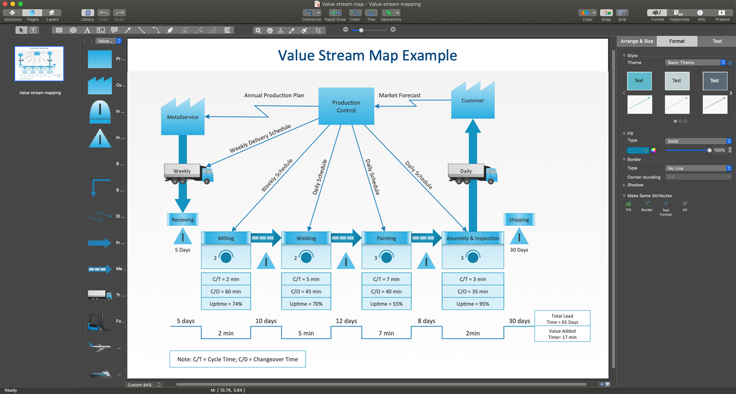 Best Value Stream Mapping Software Best Value Stream Mapping Software