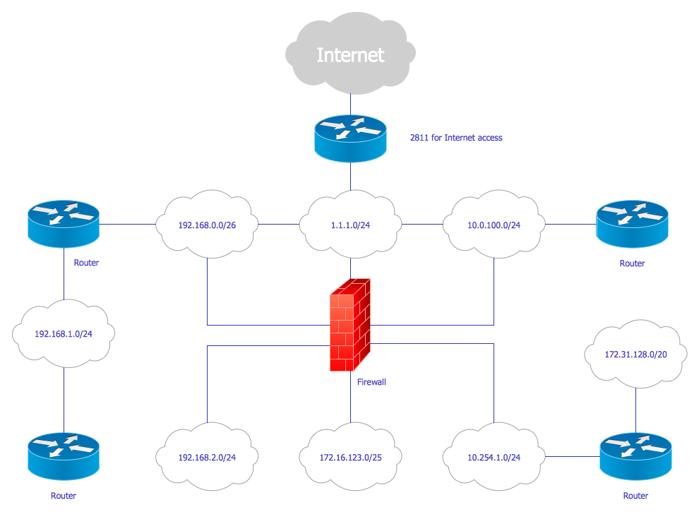 Cisco Network Diagram Cisco Network Diagram