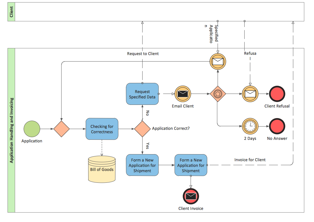 How To Create A BPMN Diagram BPMN 2 0 Hiring Process BPMN 1 2