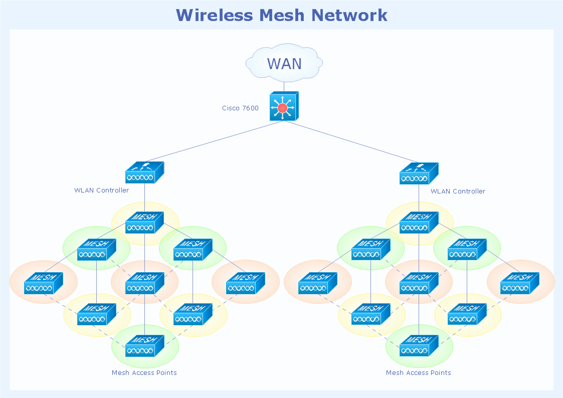 Mesh Network Topology Diagram Fully Connected Network Topology