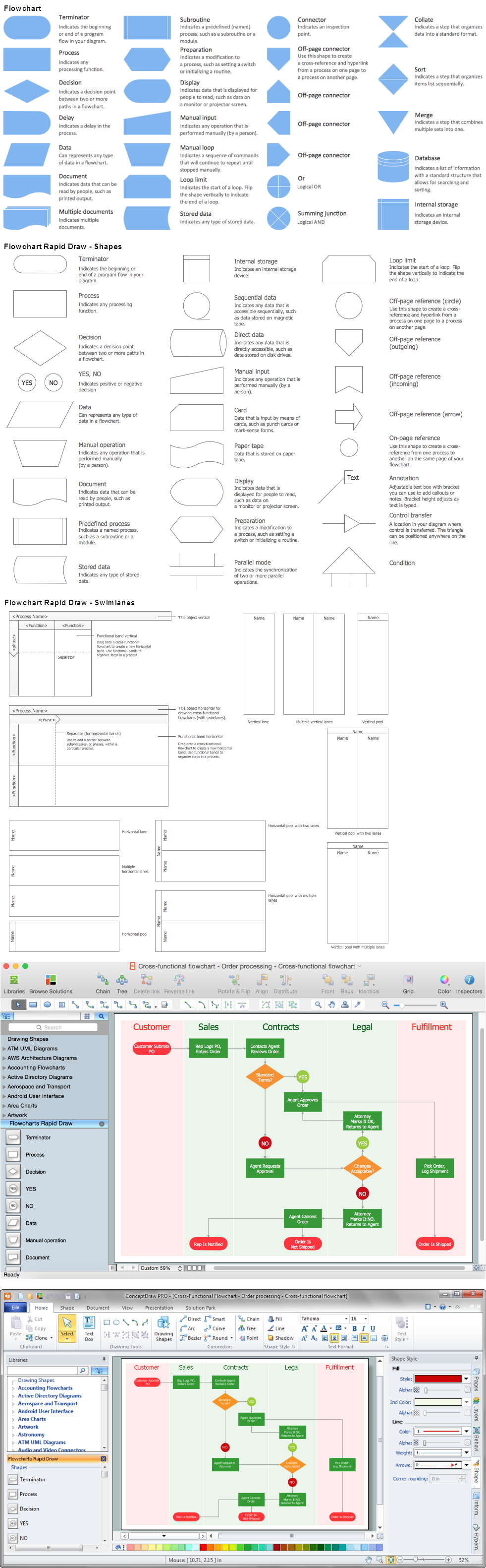 Flowchart Examples With Database Flow Chart Images Flowchart Examples With Database Flow Chart Images
