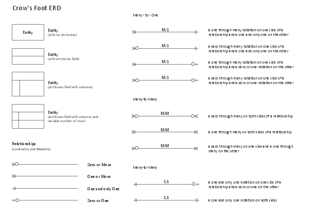 Entity Relationship Diagram Symbols and Meaning | ERD Symbols