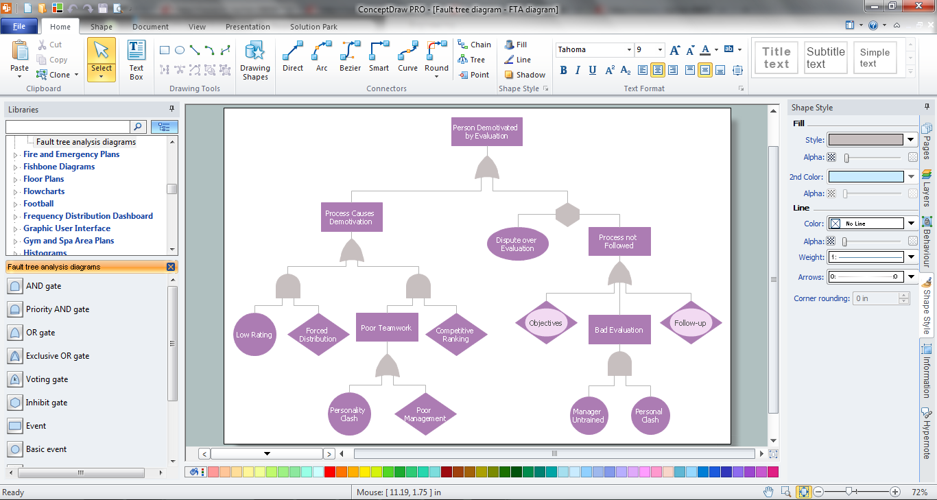 Tree Diagram Kaufman Global Fault Tree Analysis Fishbone Diagram ... Tree Diagram Kaufman Global Fault Tree Analysis Fishbone Diagram ...