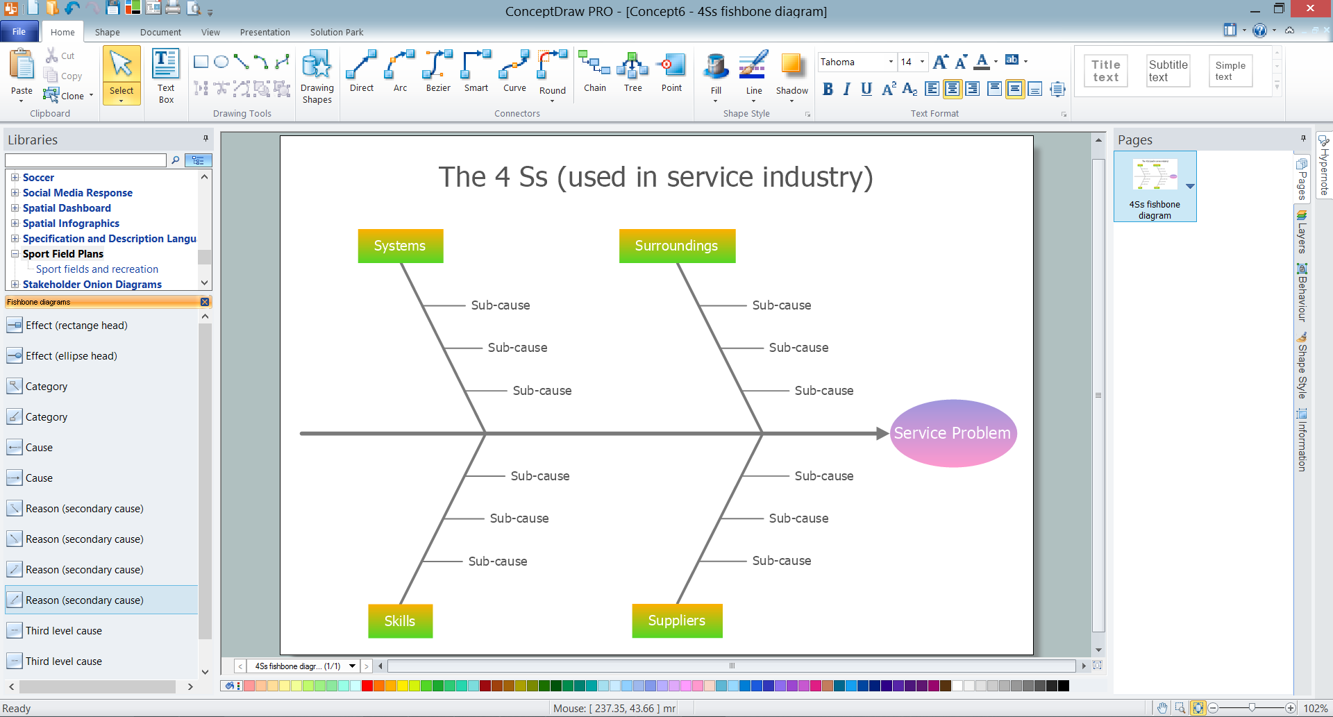 Example Of A Problem Solving Tool