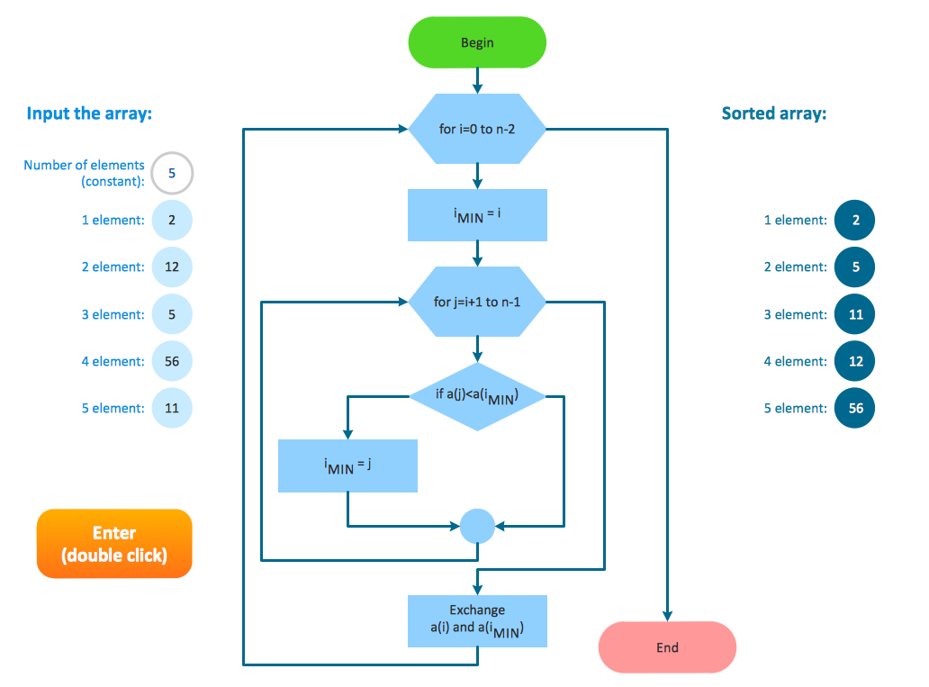 Draw A Flow Chart