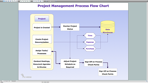 Office layout plan | Design elements - Office furniture | How To Create ...
