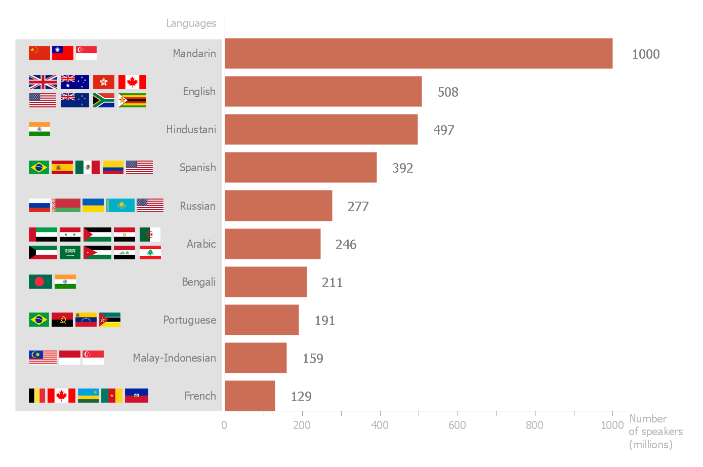 Bar Chart Column Chart Pie Chart Spider Chart Venn Chart Line Graph For Presentation