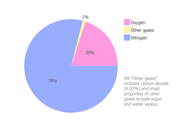 Position Of Air Pie Chart Tutorial Pics
