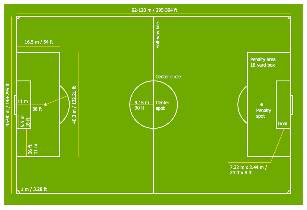 Soccer Football Dimensions Design A Soccer Football Field