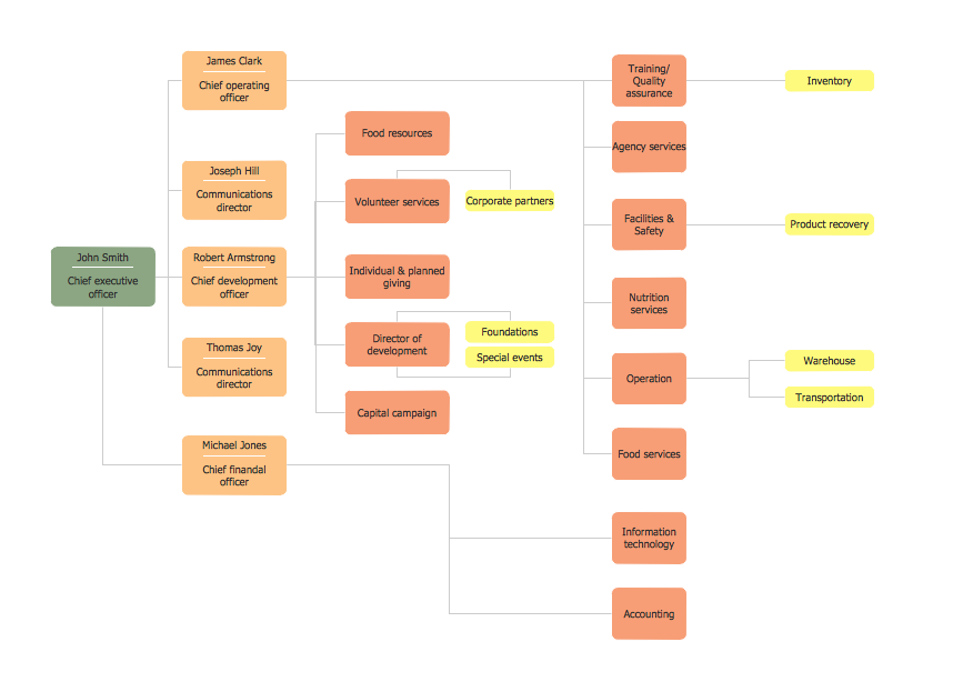 Horizontal Orgchart Free Download Horizontal Orgchart Free Download