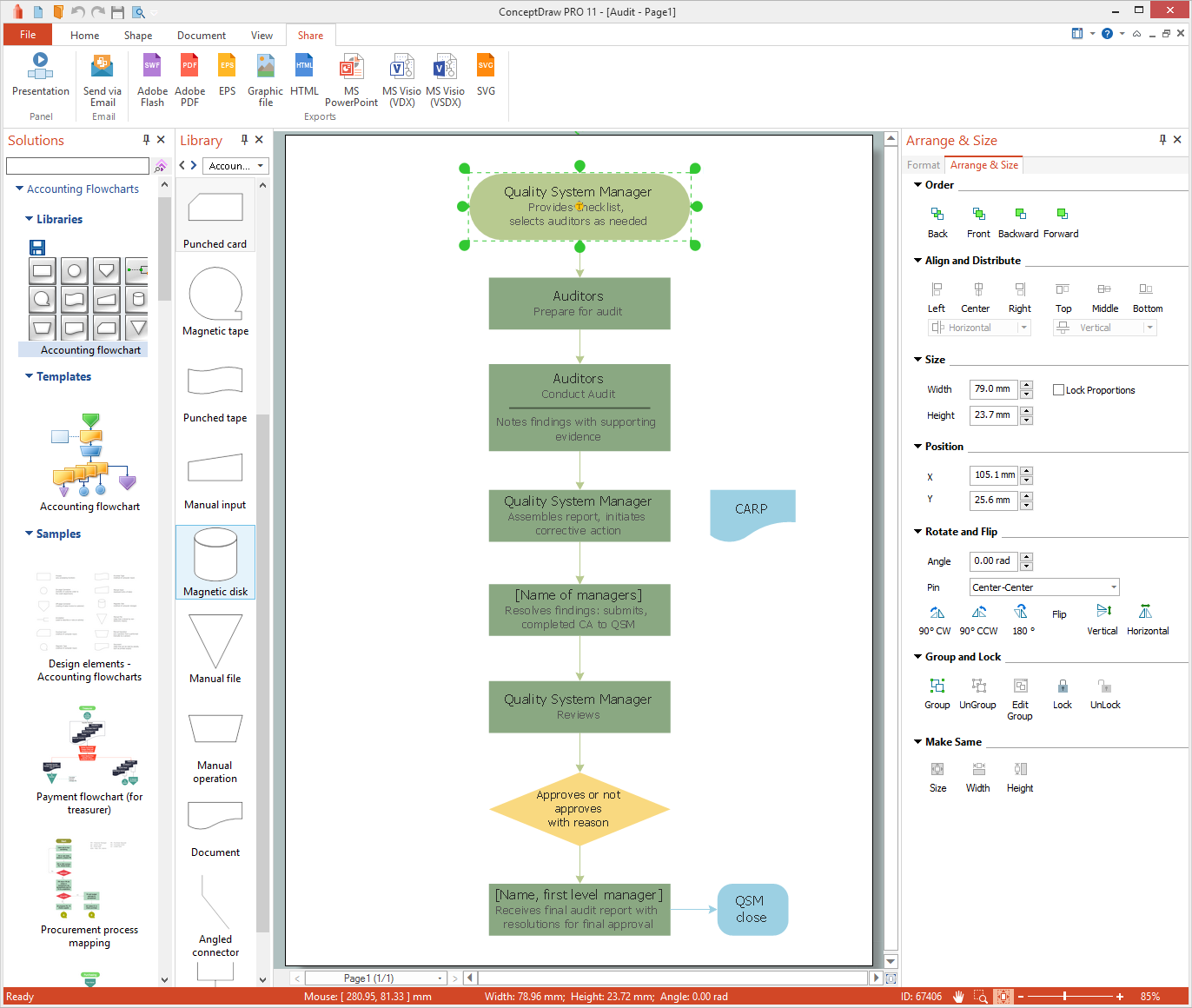 Internal Audit Process Internal Audit Process