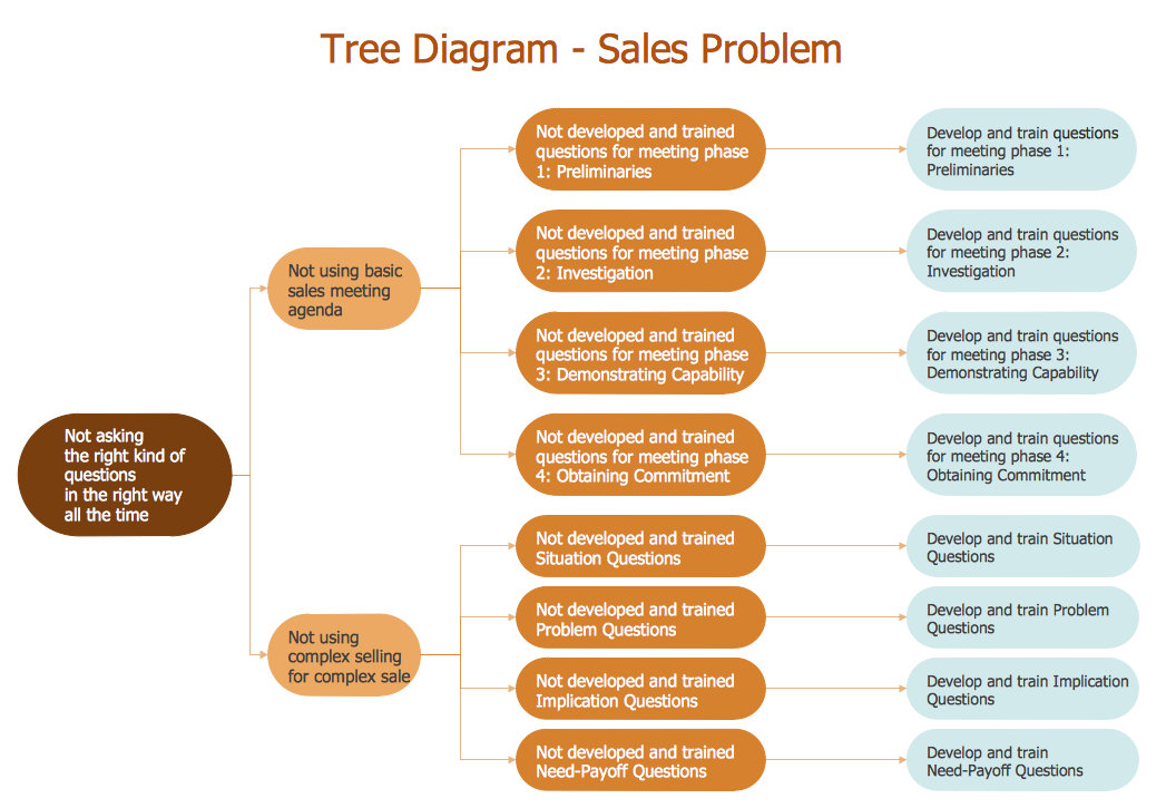 Root Cause Analysis Tools Root Cause Analysis Tools