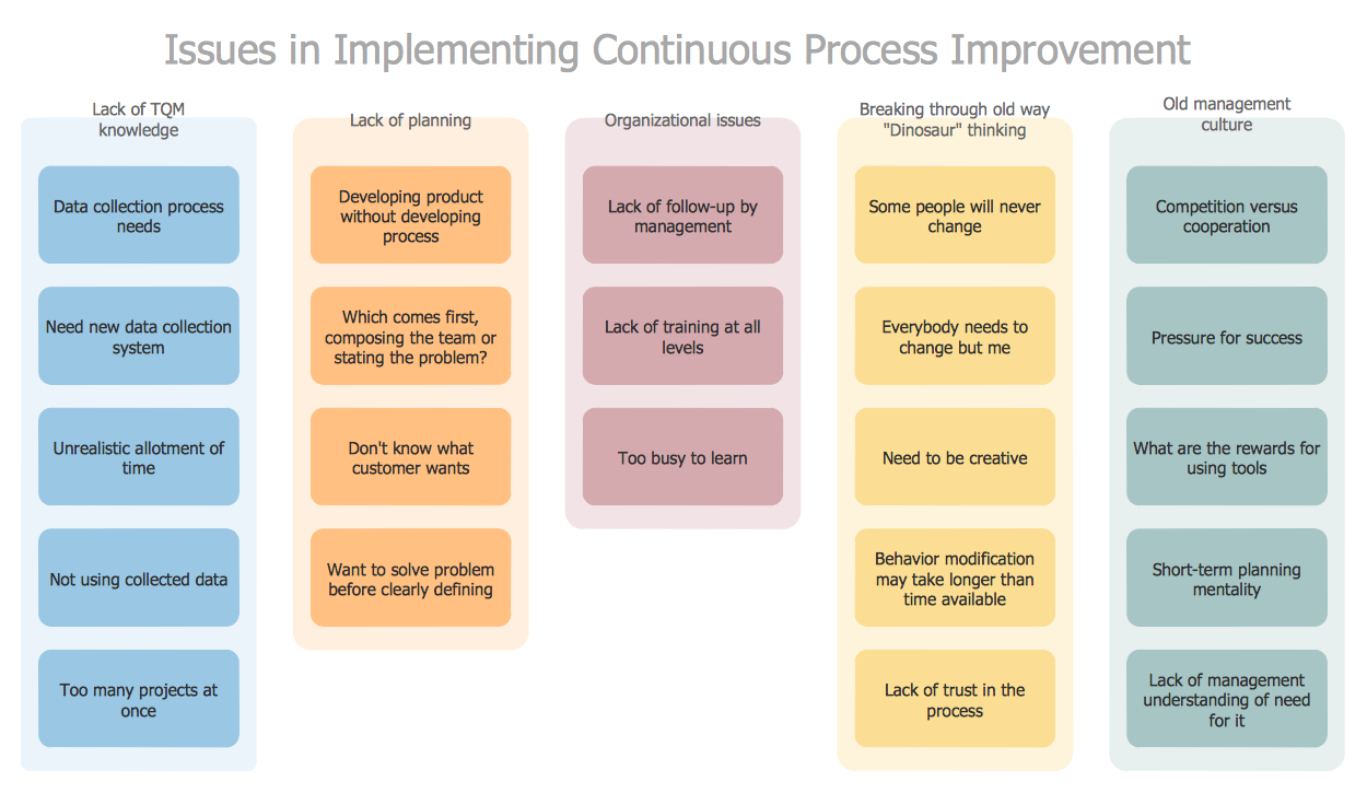 Identify and Structure Factors | 7 Management and Planning Tools ... Identify and Structure Factors | 7 Management and Planning Tools ...