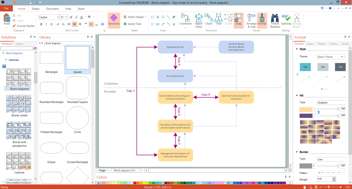 Make Block Diagram