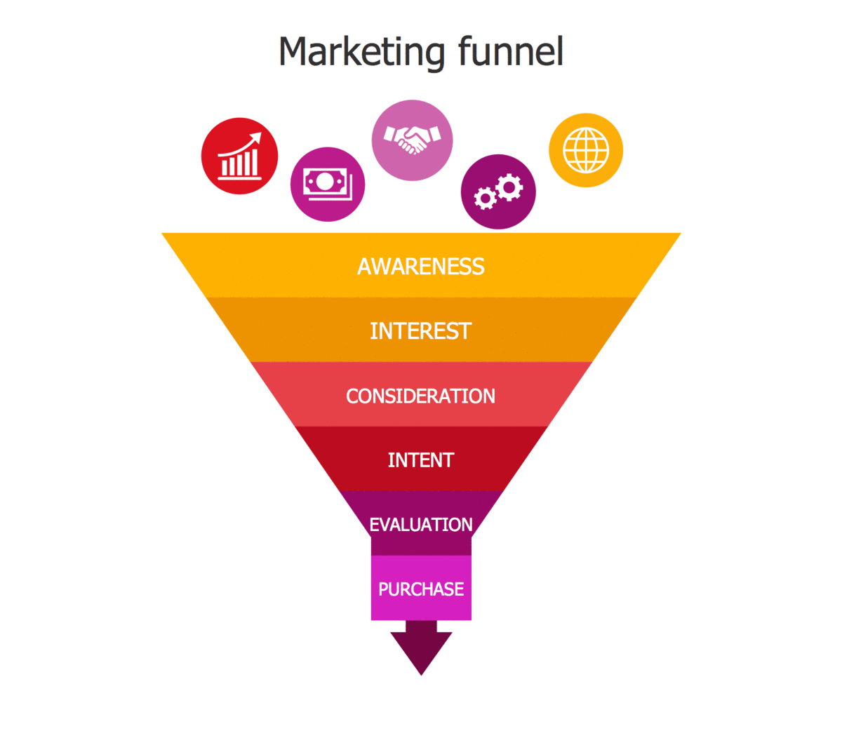 Marketing Sales Funnel Examples Marketing Sales Funnel Examples