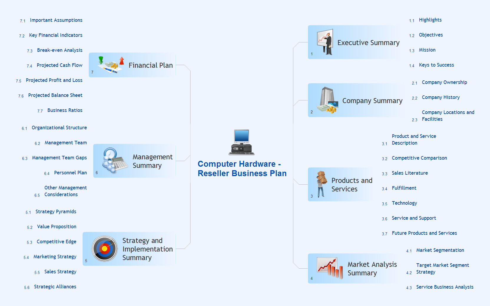 Create Captivating Presentations Easily | Download PowerPoint Mindmap now! Create Captivating Presentations Easily | Download PowerPoint Mindmap now!